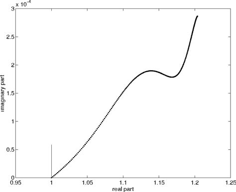 Figure 3 From The Method Of Iterated Commutators For Ordinary Di