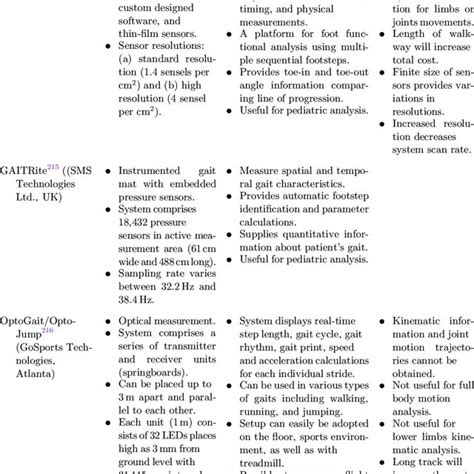 pdf gait analysis systems technologies and importance