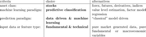Focus For The Surveyed Literature Download Table