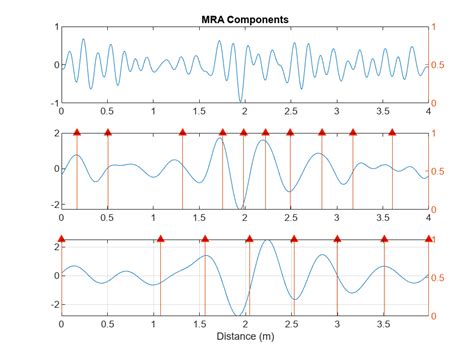 Crack Identification From Accelerometer Data MATLAB Simulink