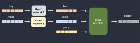 What are hypernetworks and the ones you should know - Stable Diffusion Art