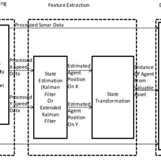 Security System Block Diagram Download Scientific Diagram