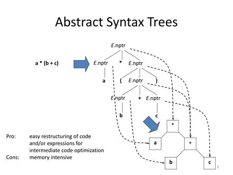 Ppt Lecture 23 Powerpoint Presentation Free Download Id5918766