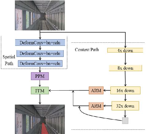 Figure 1 From A Multi Scenario Model Used In Subway Track Recognition