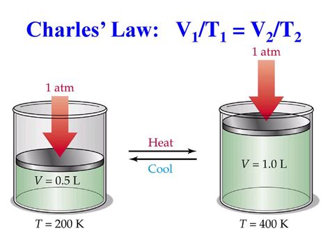 gas laws ppt download