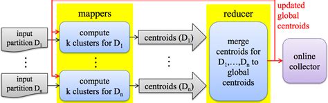 K Means Example PVS Website