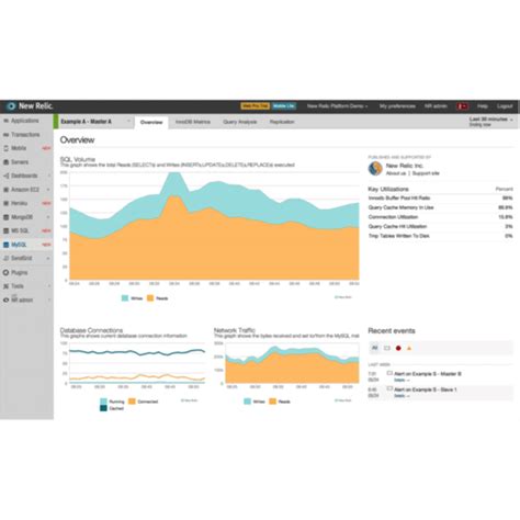 12 Best New Relic Alternatives Reviews Features Pros And Cons Alternative Me