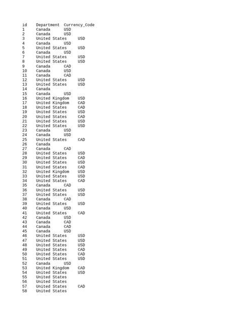 Mockdata Pdf
