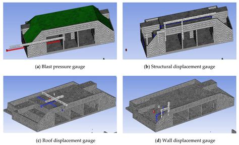 Finite Element Model Developed Download Scientific Diagram
