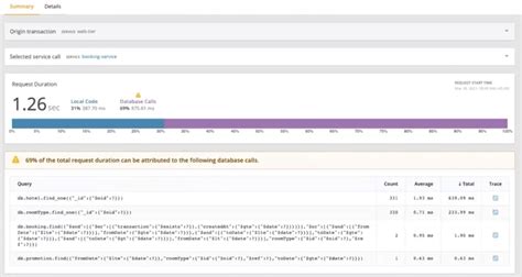Getting Started With Solarwinds Apm Integrated Experience