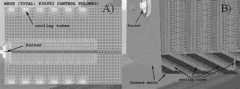 unstructured computational mesh a vertical cut along the axis part