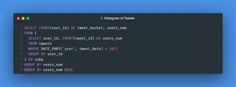 Nandish P On Linkedin 1 Histogram Of Tweets Twitter Sql Interview