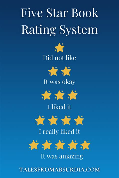 How To Write Better Book Reviews Tales From Absurdia