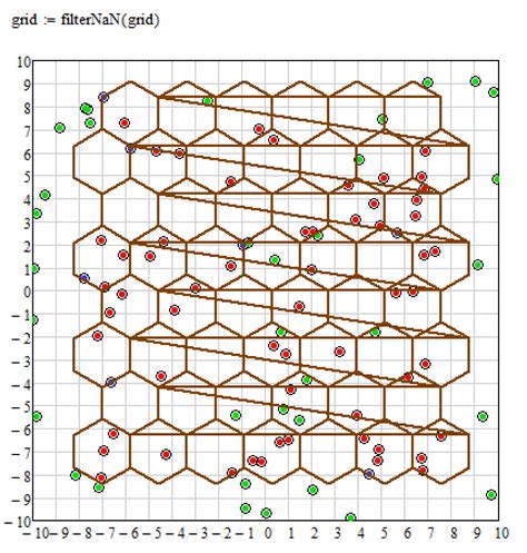 solved how to do clustering in mathcad ptc community