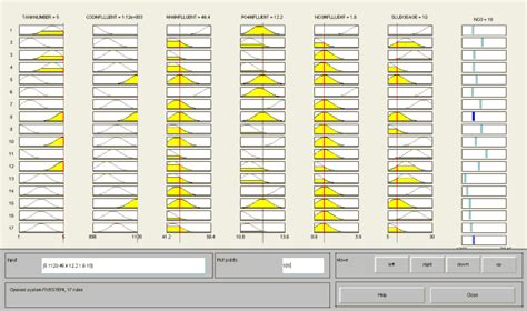 rule viewer screen to obtain no3 n defuzzified results program is