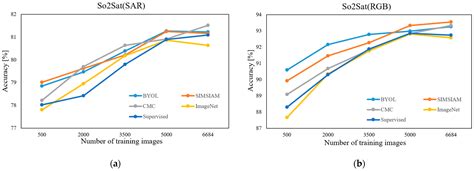 Remote Sensing Free Full Text Multi Source Remote Sensing