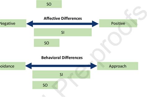 Differences Between Suicidal Obsessions So And Suicidal Ideation Si