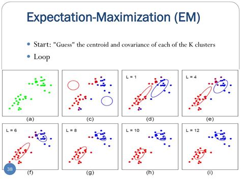Ppt Clustering K Means Powerpoint Presentation Free Download Id