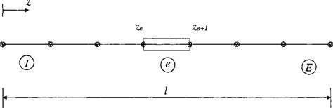 Figure 1 From On The Non Linear Statical Behaviour Of Thin Walled Elastic Beams Of Open Cross