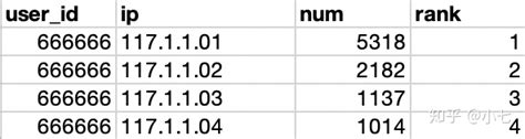 presto sql总结分享 prestosql csdn博客