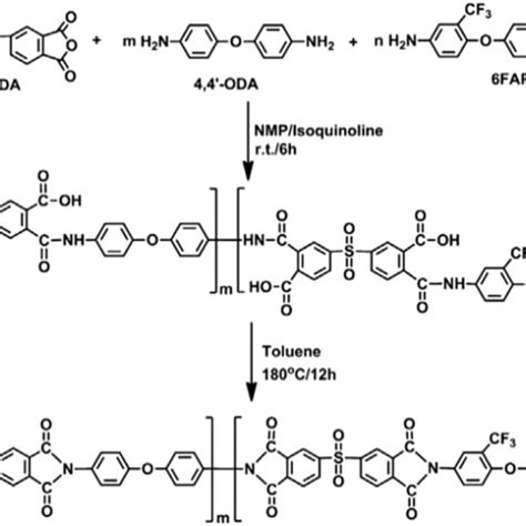 Synthesis Of Aromatic Polyimide 44 Download Scientific Diagram