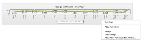 Charts Dont Render Correctly In Chrome Safari Ff And Ie