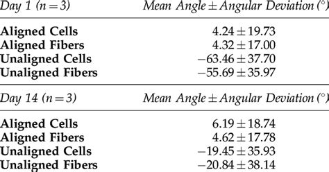 summary of the alignment analysis results download table