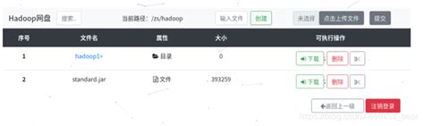 javaweb开发的hadoop网盘（1） hadoop web开发 csdn博客