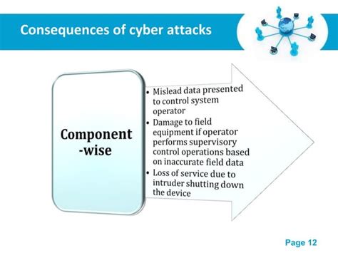 Smart Grid Cyber Security Ppt