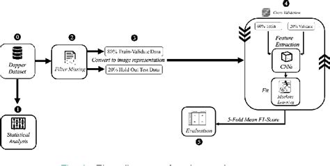 Figure 2 From Evaluating Multimodal Wearable Sensors For Quantifying Affective States And