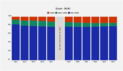 How To Recreate Our Charts Without Code