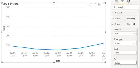 solved visuals not display correctly in app service microsoft fabric