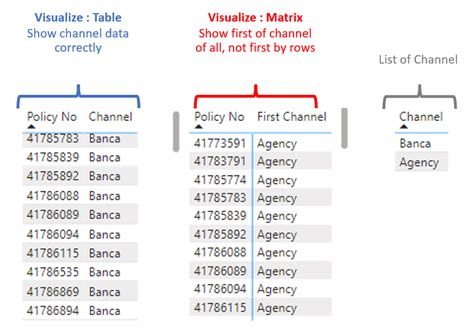 Are There Anyways To Show First Value In 1 Side Ta Microsoft Fabric Community