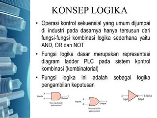 Logika Digital Pada Plc Unrika PPTX Logika Digital Pada Plc Unrika PPTX