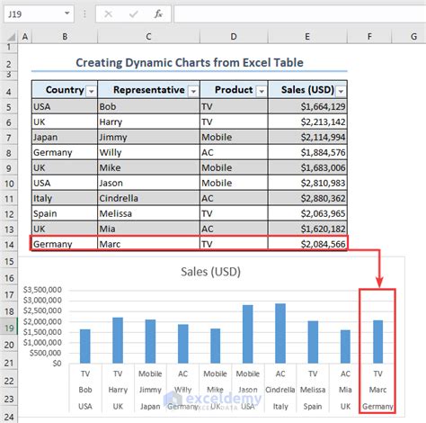 Dynamic Excel Charts Including Filter And Vba Methods Exceldemy