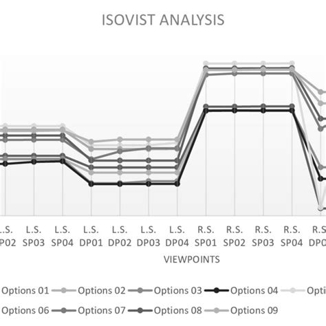 Isovist Areas Generated Based On Viewshed Points And Angles Left Side Download Scientific