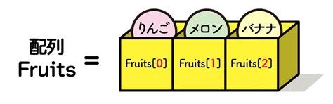 javascript配列の基本マスター講座 宣言 追加 削除 結合 tagnote