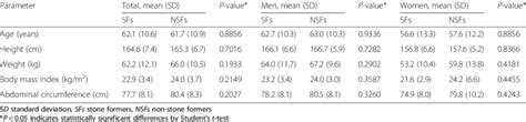 Clinical Patient Data Download Table