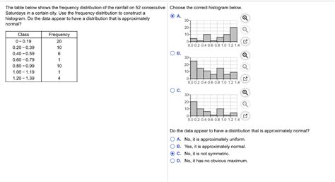 solved the table below shows the frequency distribution of