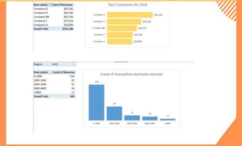 create pivot table chart vlookup and complex formula in excel by