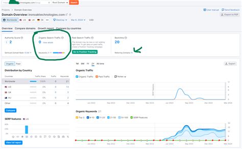 Most Common MSP SEO Mistakes TNHS