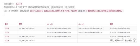利用pyltp进行实体识别 知乎