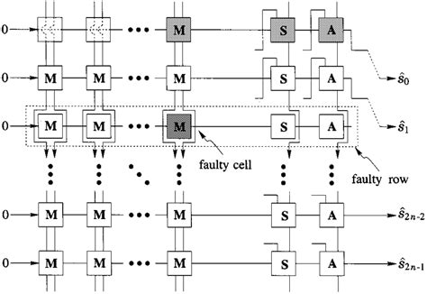 a reconfiguration example download scientific diagram