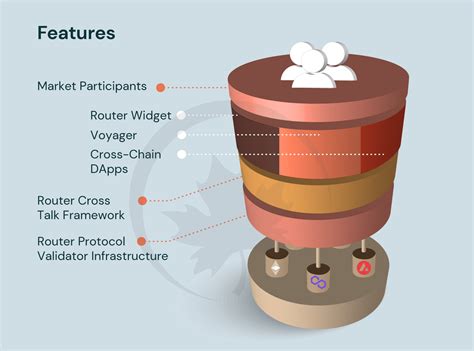 Bridging Liquidity With Router Protocol MapleblockCapital