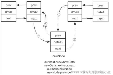 算法通关村第一关———链表青铜挑战笔记 Csdn博客 算法通关村第一关———链表青铜挑战笔记 Csdn博客