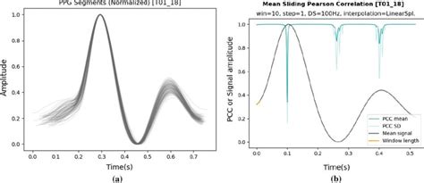 Departamento De Bioengenharia On Linkedin Impact Of Sampling Rate And