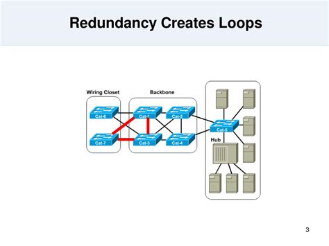 Ppt Spanning Tree Protocol Powerpoint Presentation Free Download Id4900741 Ppt Spanning Tree Protocol Powerpoint Presentation Free Download Id4900741