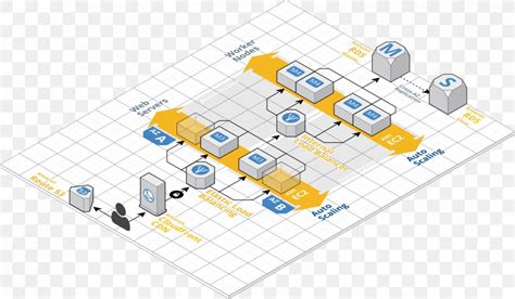 Amazon Web Services Cloud Computing Web Application Diagram Png 1730x1011px Amazon Web