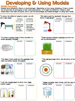 NGSS Practice Developing And Using Models By Ace Up Your Sleeve