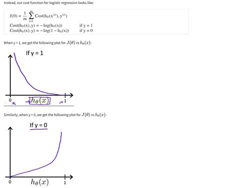 Anant Upadhyay On Linkedin Day70 Imageclassification